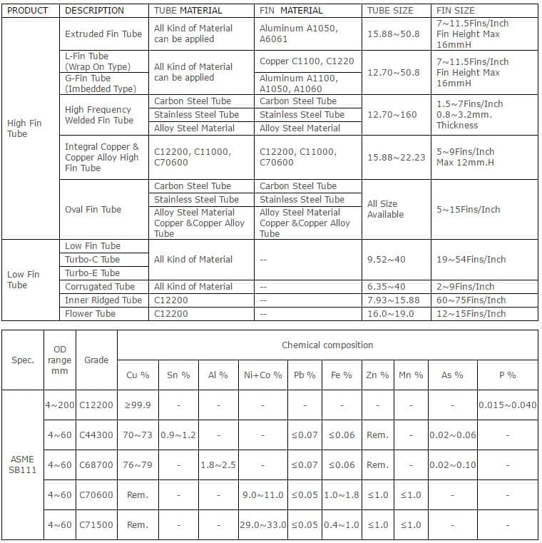 Fin tube, Finned tube, Fin tubes, finned tubes, finned tubing Sunny Steeel